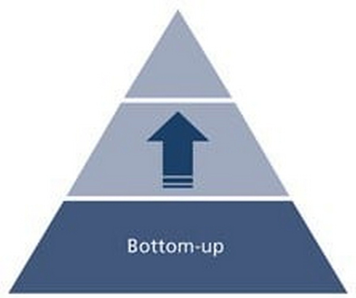 Bottom Up Marketing Strategy Marketing91 Bottom Up Marketing Strategy Marketing91