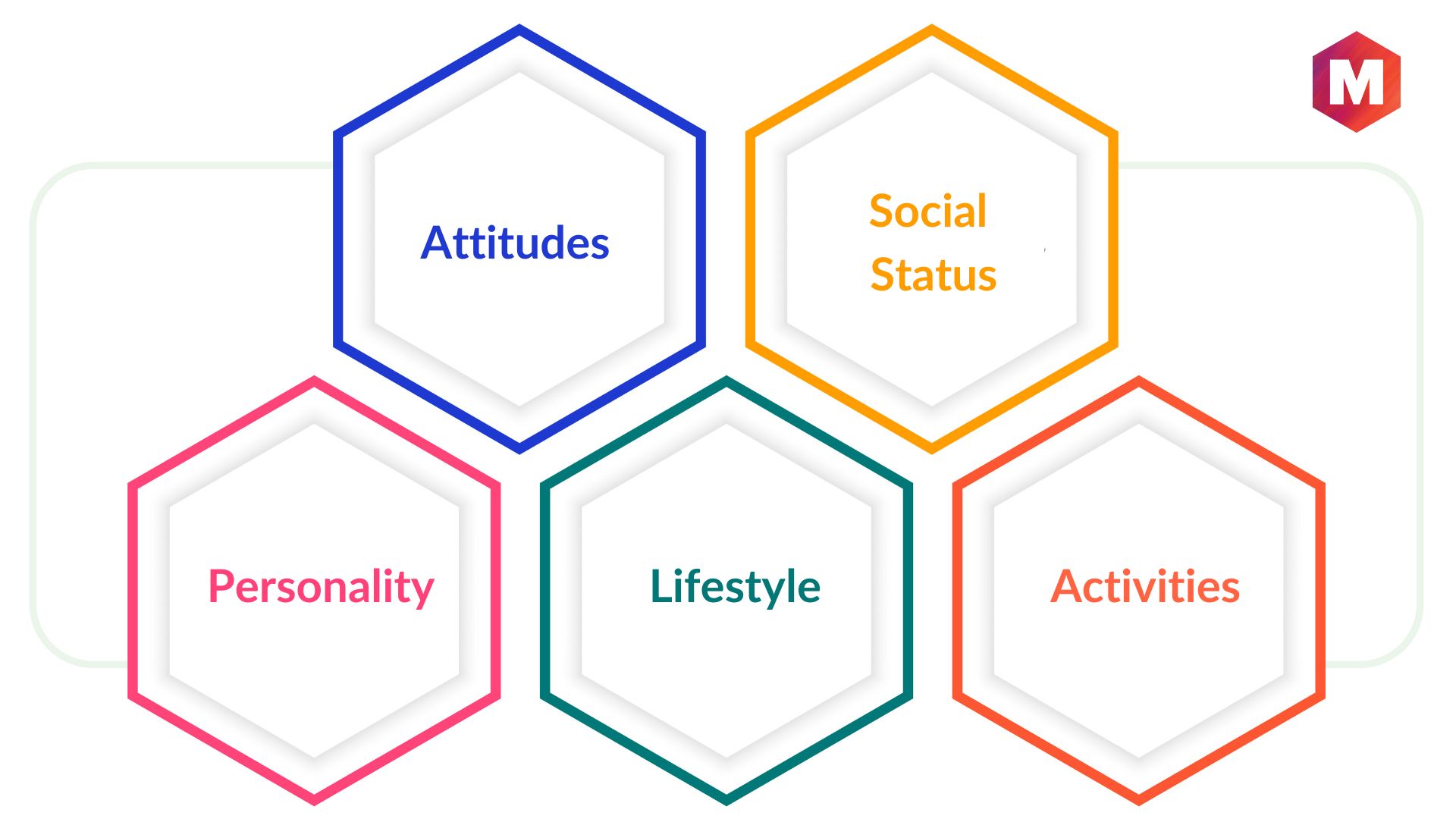 Psychographic Segmentation Examples And Types Marketing91