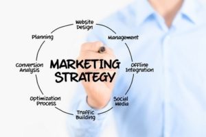 7 key elements of Marketing strategy | Marketing91