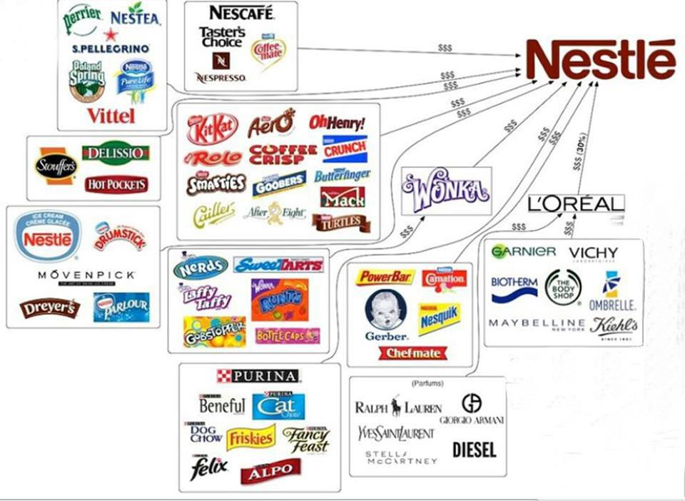 SWOT analysis of Nestle - Nestle SWOT analysis and 4 P's SWOT analysis of Nestle - Nestle SWOT analysis and 4 P's