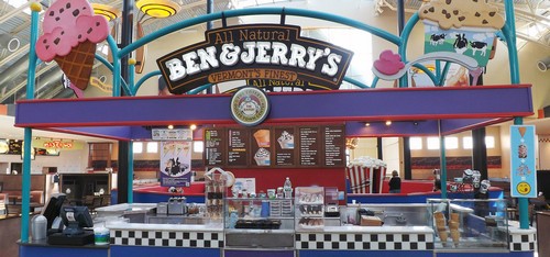 SWOT Analysis of Ben & Jerry’s Ice Creams | Marketing91