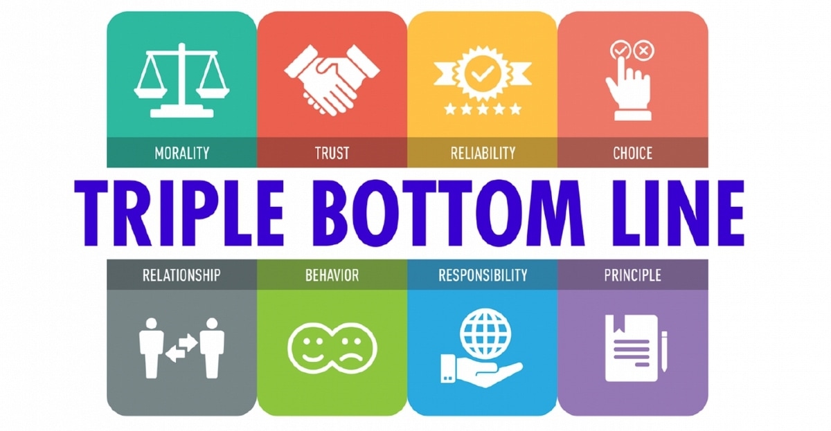 Triple Bottom Line Triple Bottom Line