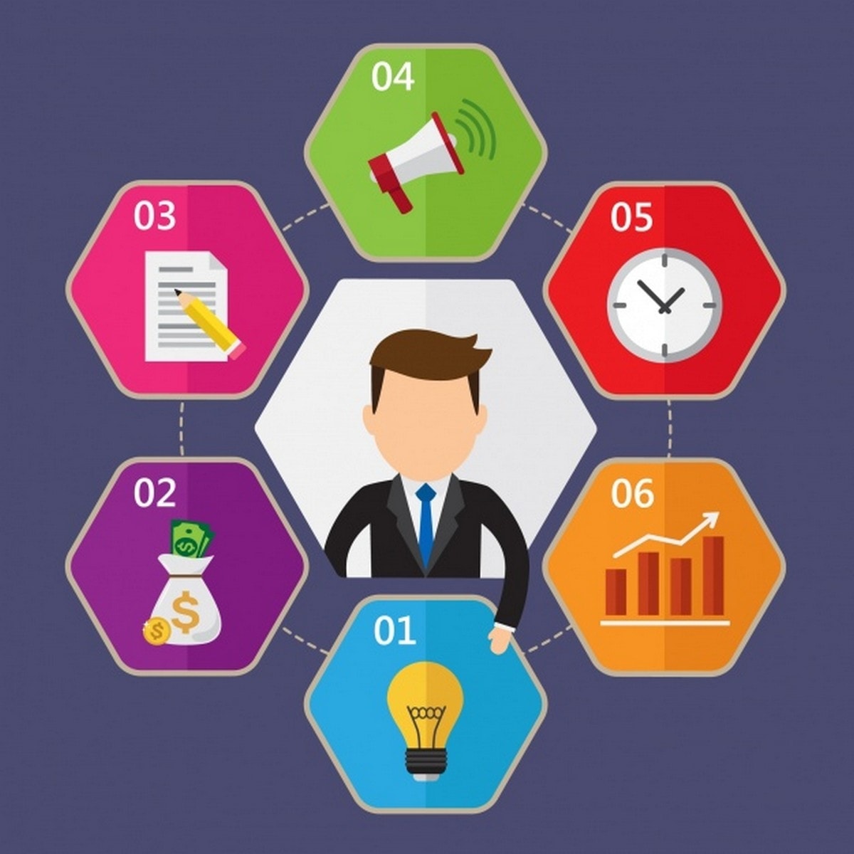 Marketing Process Meaning Steps Examples Marketing91