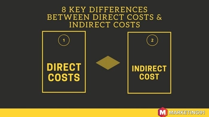 Direct Costs Meaning Examples And How To Calculate Direct Cost Direct Costs Meaning Examples And How To Calculate Direct Cost