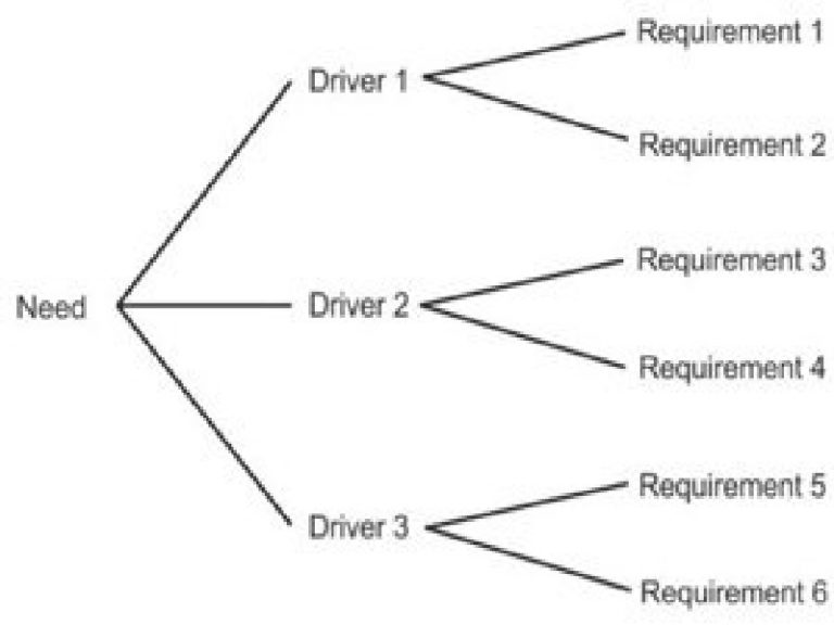 Critical To Quality (CTQ) Definition - Process and Benefits | Marketing91 Critical To Quality (CTQ) Definition - Process and Benefits | Marketing91
