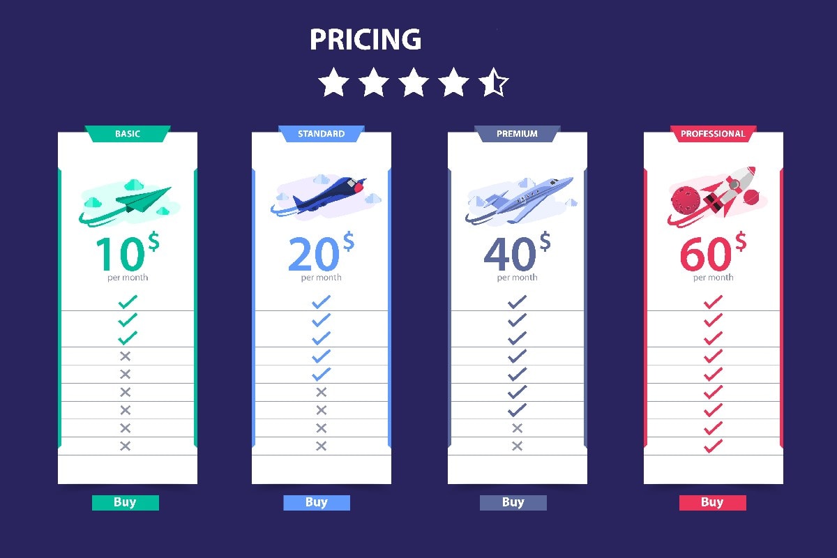 Premium Pricing Definition Strategy And Market Advantages Premium Pricing Definition Strategy And Market Advantages