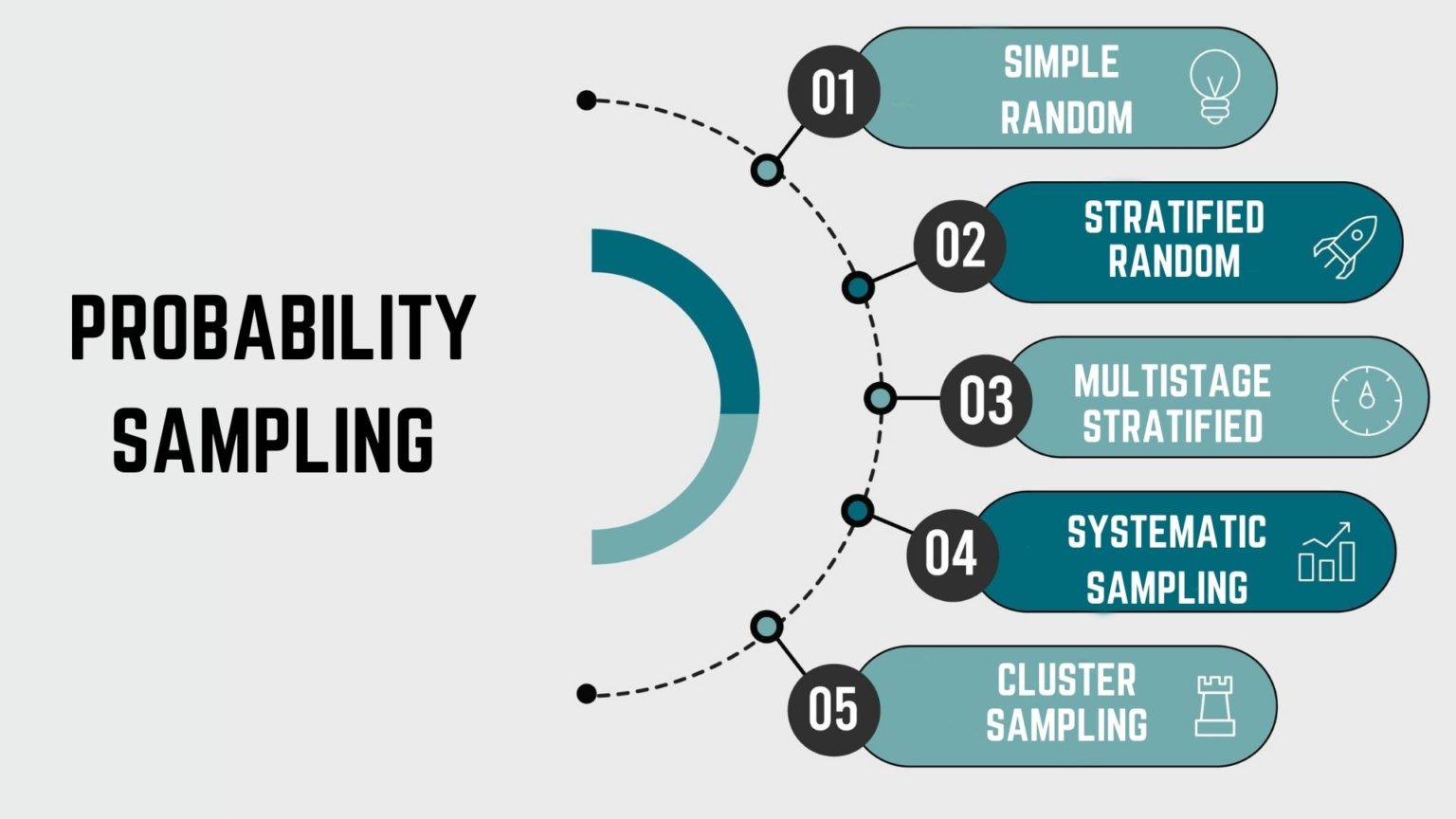 Sampling And Sample Design Types And Steps Involved Marketing91