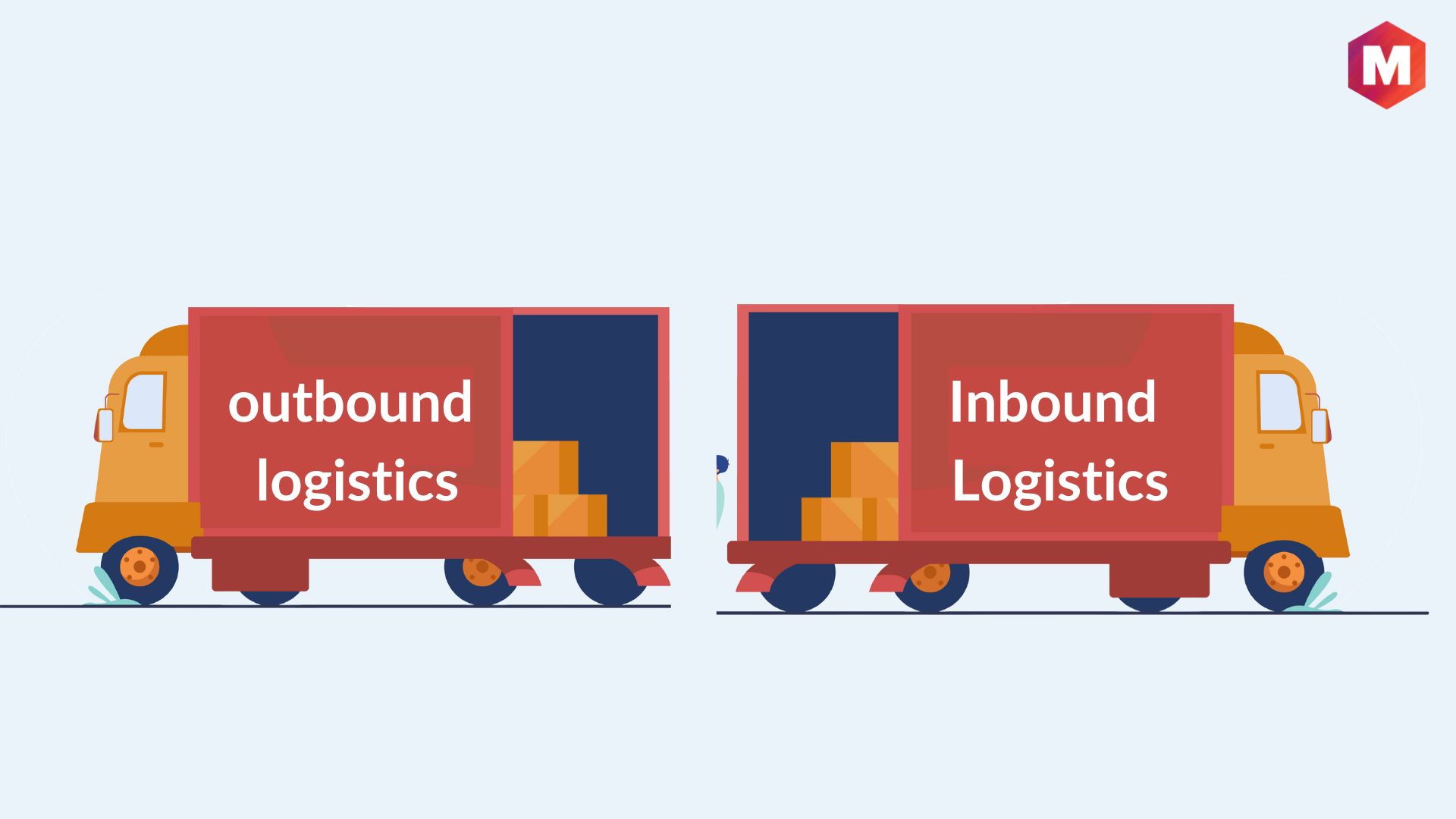 Difference of Outbound logistics and Inbound Logistics Difference of Outbound logistics and Inbound Logistics