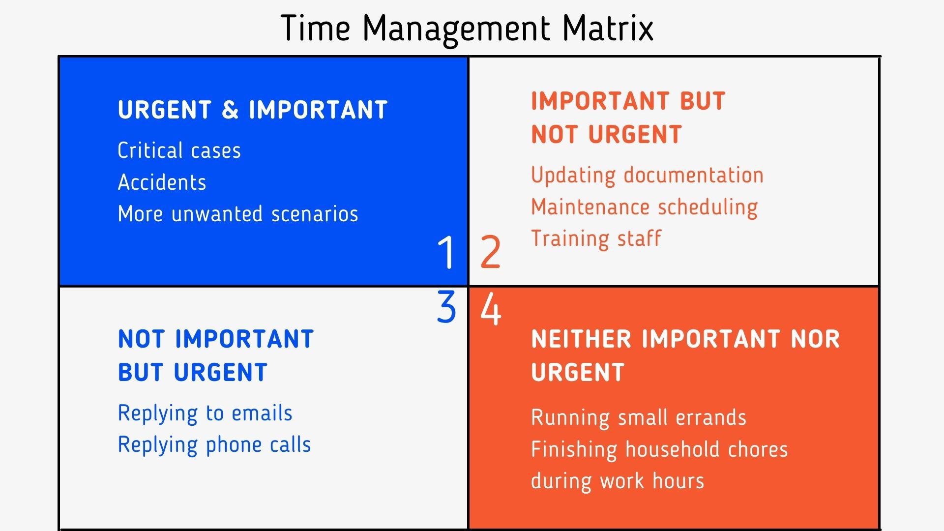Time Management Matrix Images Riset