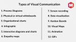 Visual Communication: Definition, Importance and Types | Marketing91