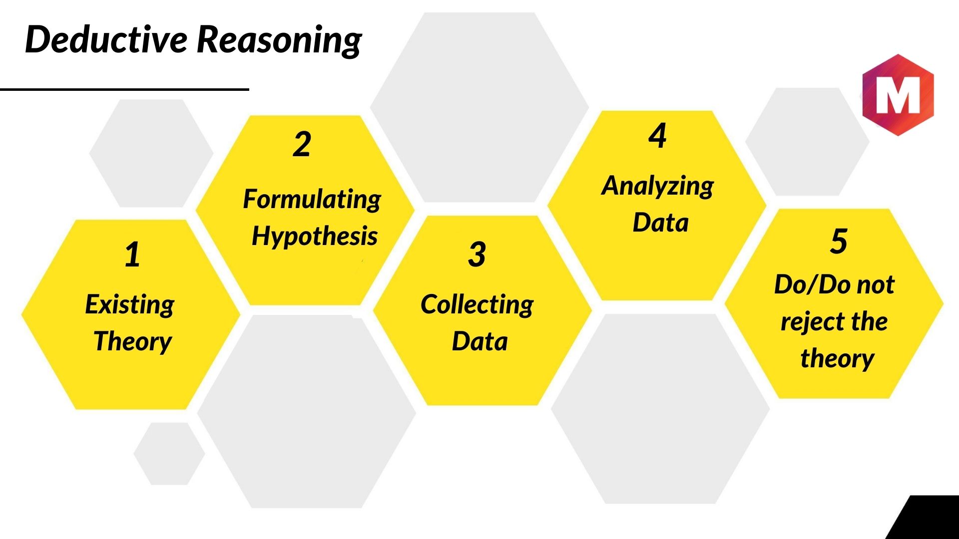 What Is Deductive Reasoning Definition And Examples Marketing91