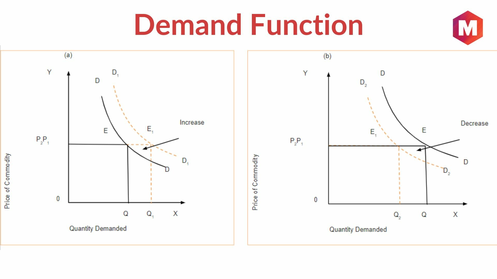 Demand Function Definition Types Formula Examples Marketing91