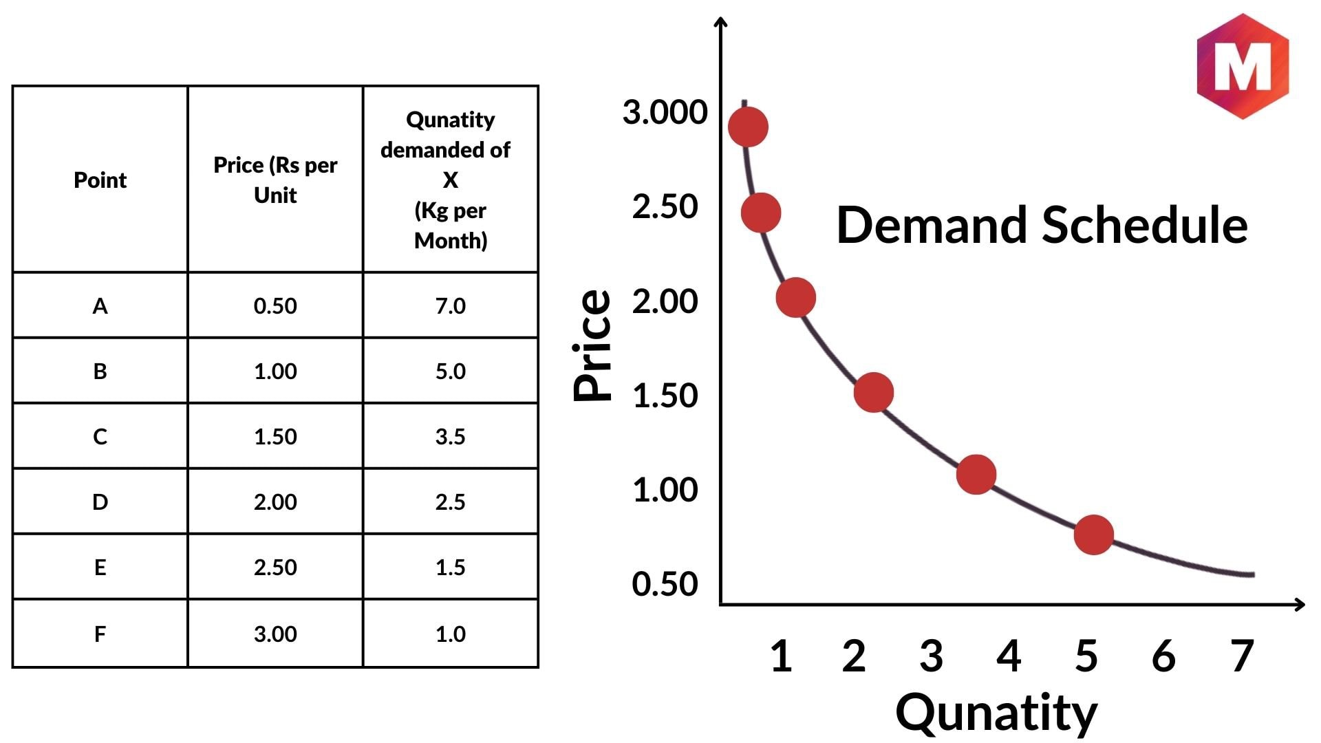Demand Schedule Definition Types Curve Pros And Cons Green