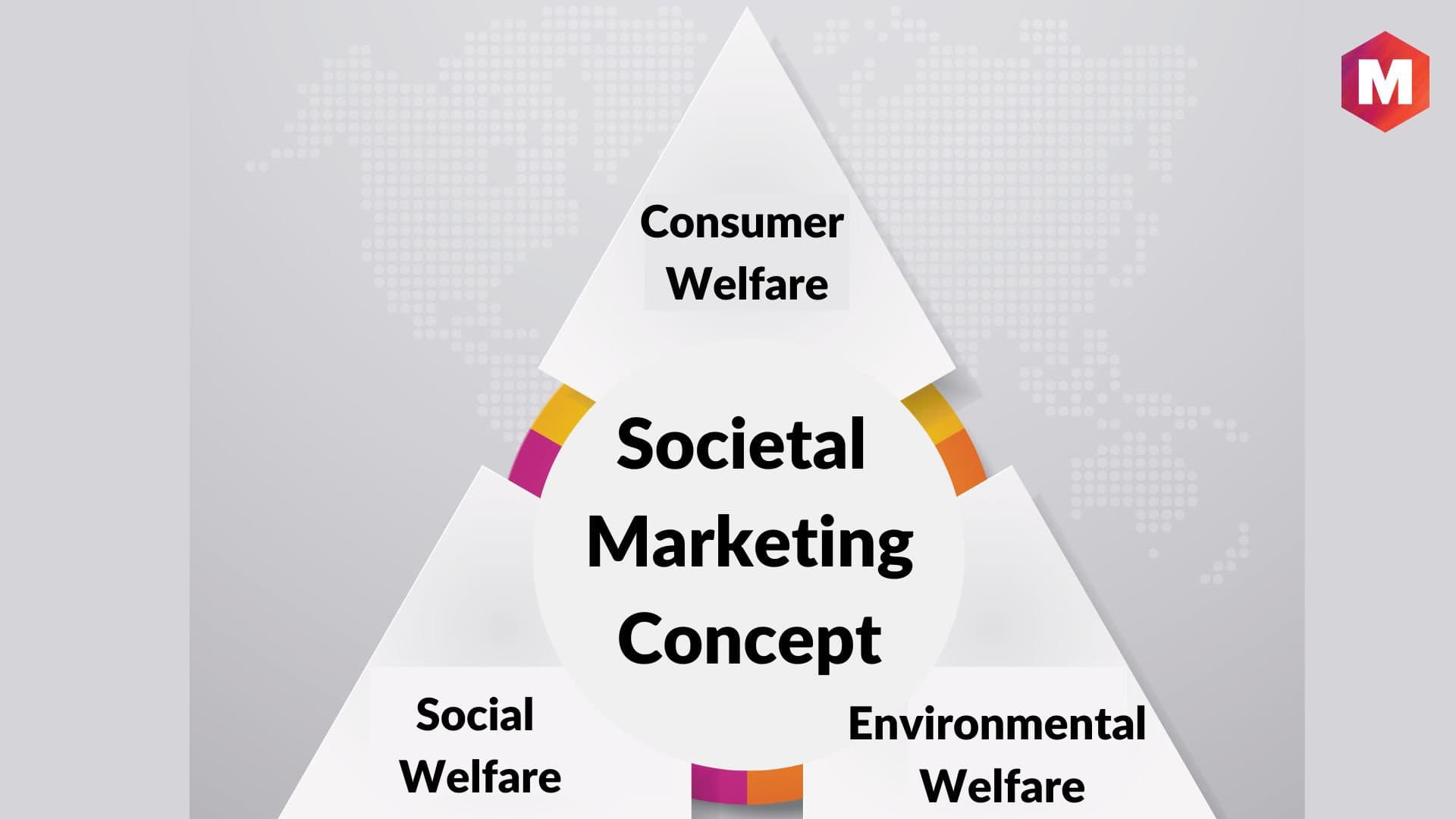 Societal Marketing Concept Definition Importance And Examples Societal Marketing Concept Definition Importance And Examples