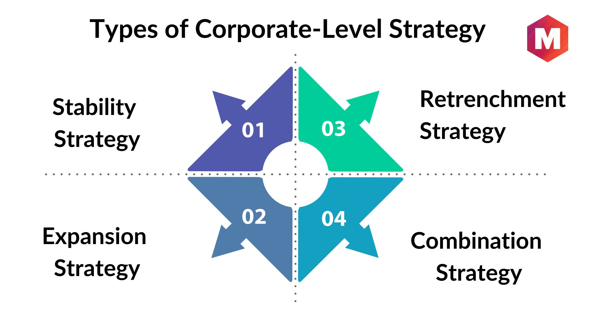 Corporate Level Strategy Definition Types Characteristics Marketing91