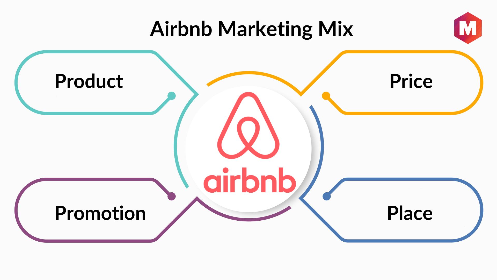 Airbnb Marketing Mix 4Ps And Strategy Marketing91 Airbnb Marketing Mix 4Ps And Strategy Marketing91